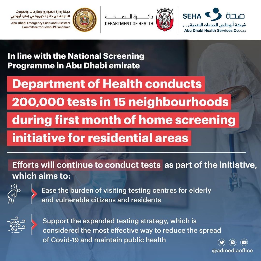 Department of Health - Abu Dhabi conducts 200,000 tests in 15 ...
